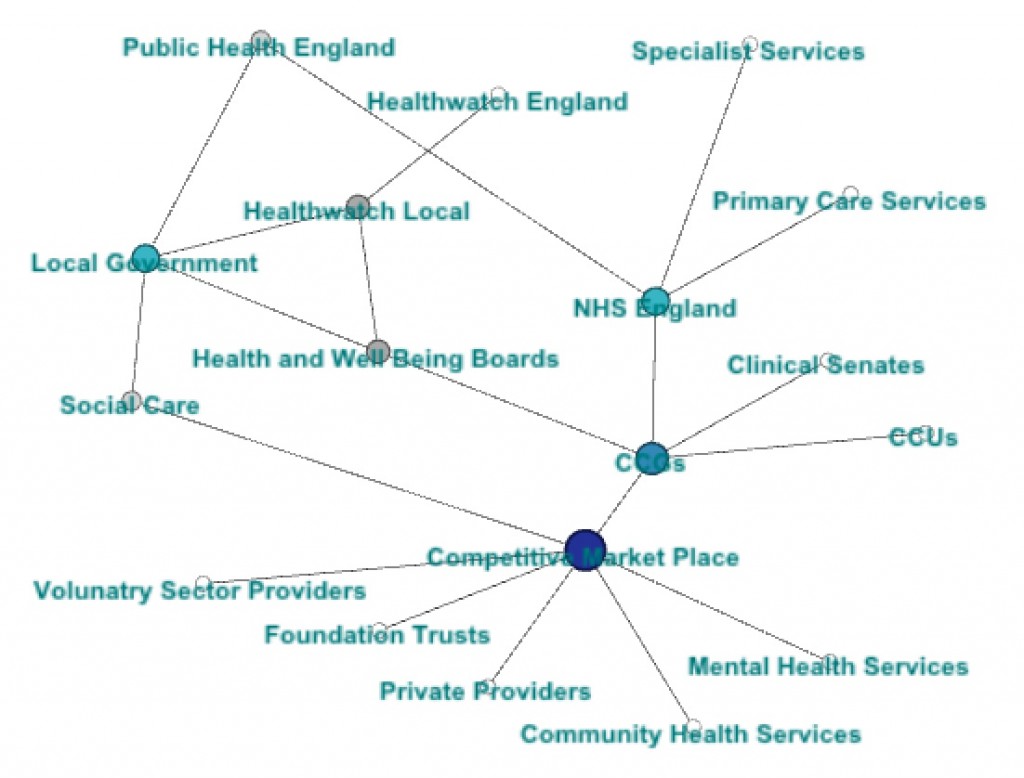 Proto-Mapping NHS Citizen | Catherine Howe